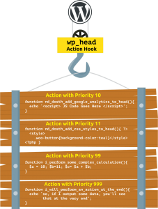 Master Wordpress Hooks 2020 Usablewp