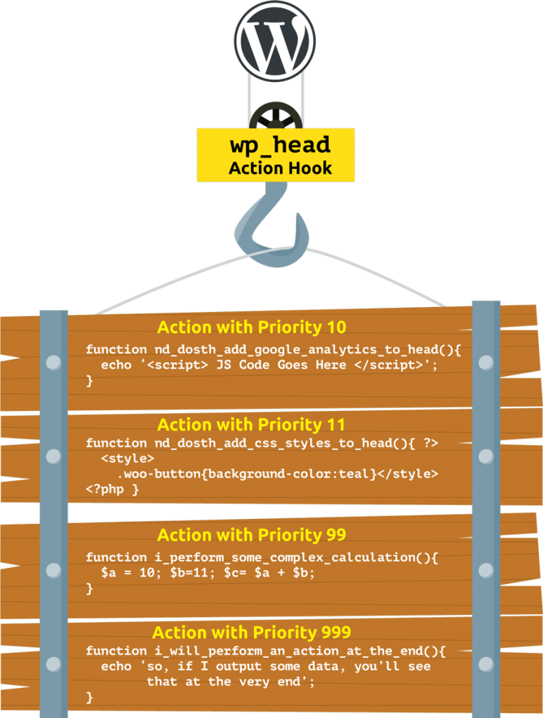 Master WordPress Hooks (2020) - UsableWP